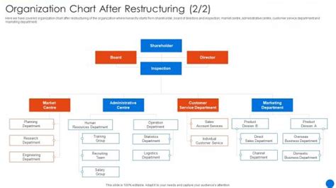 Department Restructure Slideteam
