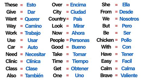 Las Palabras Más Utilizadas en el Inglés Palabras en Inglés Más