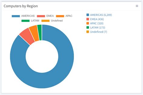 Sum Chart From Report Readyworks User Guide