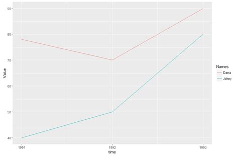 R Line Plots For Data Across Rows Stack Overflow