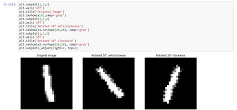 Github Shivam Mnist Tensorflow Mnist Dataset Trained Using Cnn In Tensorflow