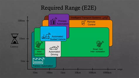 5g Urllc Ultra Reliable Low Latency Communications Pdf