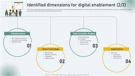 Identified Dimensions For Digital Enablement Business Nurturing Through Digital Adaption Ppt Slide