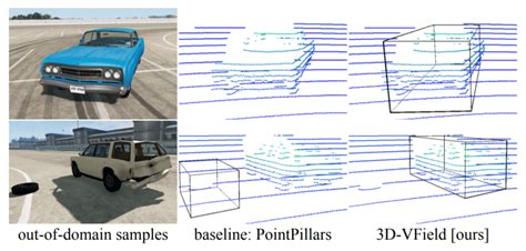 如何用数据集发顶会？cvpr 2022 “数据集贡献”论文盘点，附下载链接the Following Cvpr 2022 Papers
