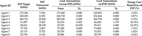 Energy Community Results Considering The Tabnet Model Download