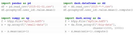 A General Introduction Of Dask Python Is Now The Most Popular By