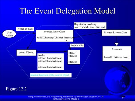 Ppt Chapter 21 Javabeans Bean Events And Mvc Architecture