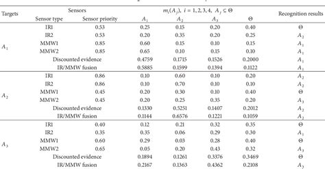 Table 4 From The Improvement Of Ds Evidence Theory And Its Application