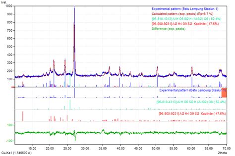 Xrd Data Analysis Service Cheap And Reliable In Philippines Filipina Xrd Data Analysis Service Cheap And Reliable In Philippines Filipina