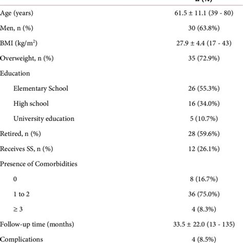 Flow Chart Of Subroutines In Abaqus A Utracload Subroutine B