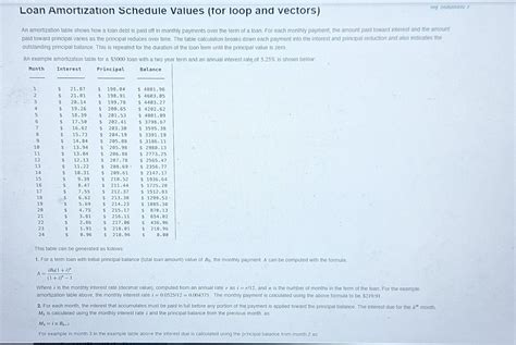 Solved Loan Amortization Schedule Values Tor Loop And Chegg Com