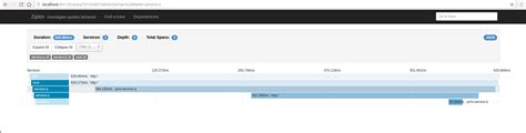 github yidongnan spring cloud netflix example spring cloud netflix