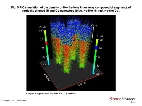 Energy Penetration Into Arrays Of Aligned Nanowires Irradiated With Relativistic Intensities