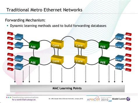 Mpls Based Metro Ethernet Networks Tutorial By Khatri