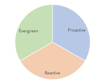 Crafting Content The Pillars Of Content Creation Alpha Agency