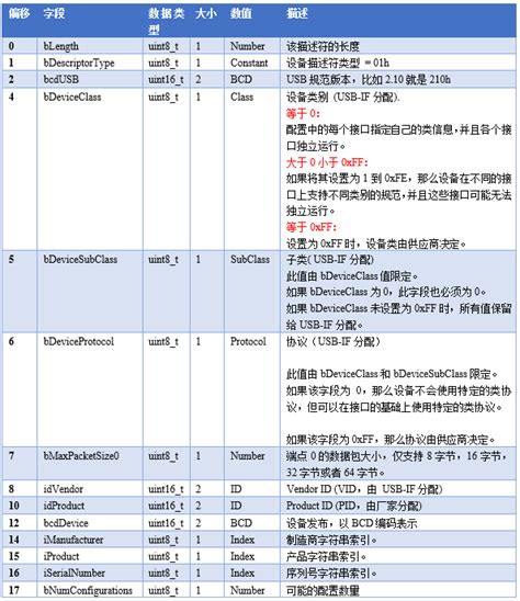 【stm32f429】第9章 Rl Usb各种usb描述符简介 硬汉嵌入式 博客园