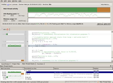 Quick Guide To Performance Analysis Tools Tech N Comp