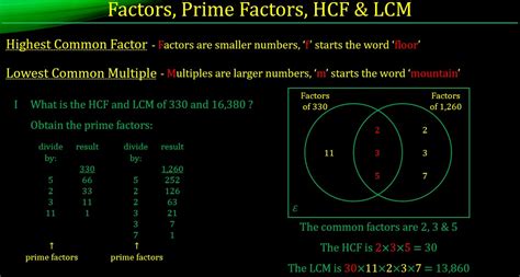 Factors Prime Factors HCF LCM Teaching Resources