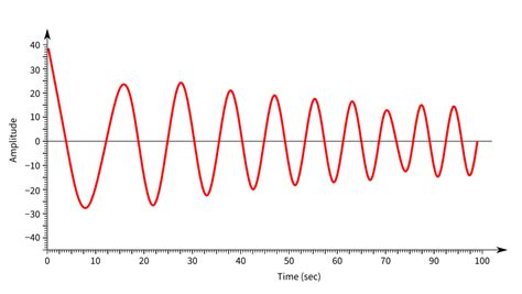 How To Extract Data From XY Graphs Graphing Data Chart