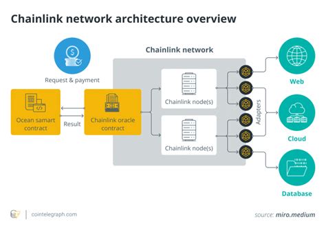 Can Blockchain Solve Its Oracle Problem Cointelegraph Magazine