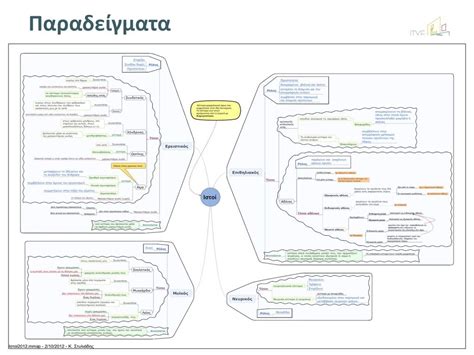 Εκπαιδευτική αξιοποίηση ΤΠΕ Ppt κατέβασμα