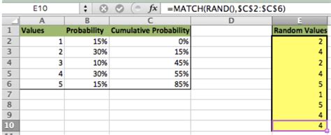 Margin Of Error Formula Calculator Excel Template