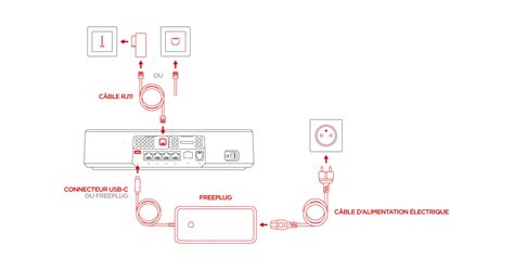 Branchement De La Freebox Delta Voici Comment Le Réaliser Facilement