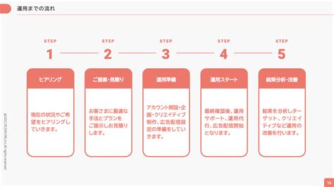 サービス紹介資料｜インスタグラム代行サービス クオリティの高い資料が揃うテンプレの百貨店「資料デザイン百貨」