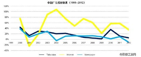 中国电影行业发展前景分析影视工业网 幕后英雄app