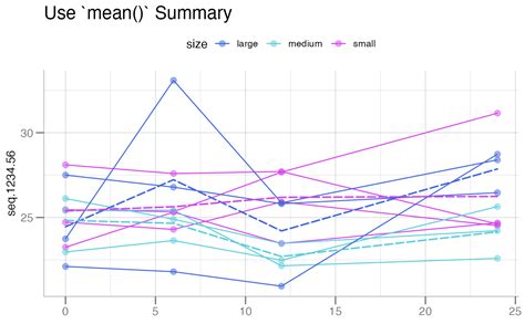 Plot Longitudinal Samples By Subject — Plotlongitudinal • Somaplotr