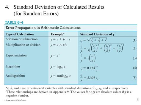 Ppt Chapter 6 Random Errors In Chemical Analysis Powerpoint