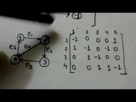 INCIDENCE MATRIX OF A DIGRAPH GRAPH THEORY 5 YouTube