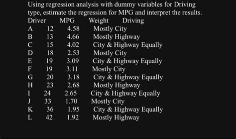 Solved Using Regression Analysis With Dummy Variables For Chegg