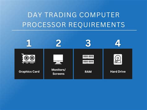 Computer Setup For Day Trading 2024 Essentials Checklist Spartan Trading