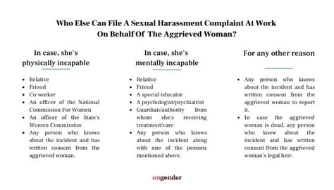 Anonymous Complaints Of Sexual Harassment Under Posh Act