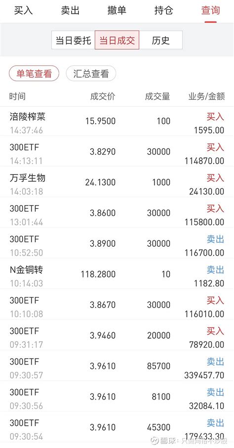 见证历史，见证奇迹。 8 28，周一，单日盈利57万元，本月盈利 92万元，今年累计盈利666万元。自高点回撤107万元，约为目前总市