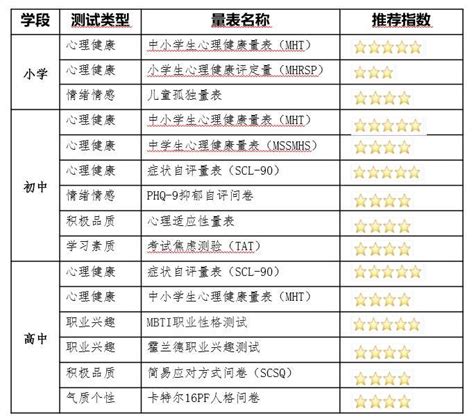 学校心理健康服务平台需要具备哪些功能？ 知乎