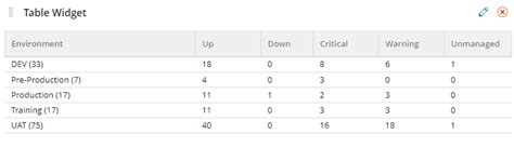 Swql Modern Dashboard Table With State Icon In Column Header Or Column