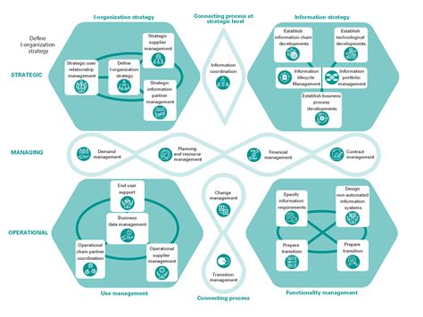 Bisl Business Information Management Van Haren Group
