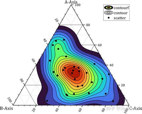 MATLAB 如何用MATLAB如何绘制各式各样精致的三元相图 ternary plot 知乎