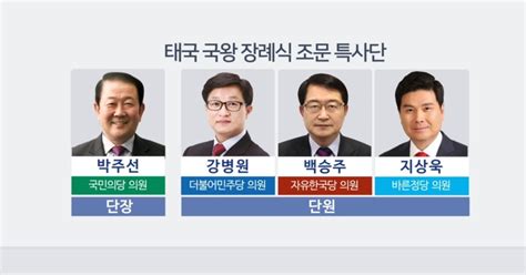청와대 태국에 첫 여야 공동특사 파견 협치 본격화