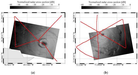 Wind Field Retrieval With Rain Correction From Dual Polarized Sentinel