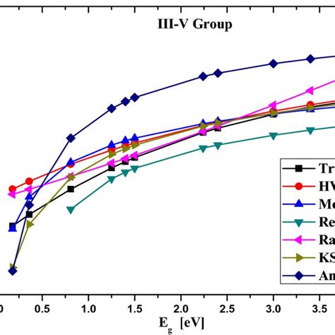 Lattice Energy As A Function Of Energy Gap Download Scientific Diagram