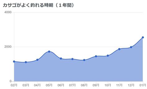 【2024年】カサゴ特化ワーム おすすめランキング16選＆選び方まとめ【コスパ＆高実績！】 シアターカミカゼ