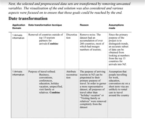 Cluster Analysis Assignment Help In Australia Get Expert Guidance