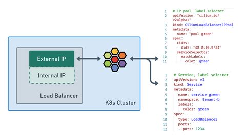 Cilium 113 Gateway Api Mtls Datapath Service Mesh Big Tcp Sbom Sni Networkpolicy