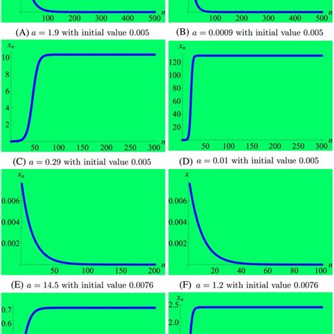 Transcritical Bifurcation Diagram Of A Discretetime Laser Model 6 If
