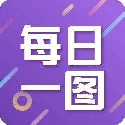 一图牢记急性心衰诊疗流程 mmHg