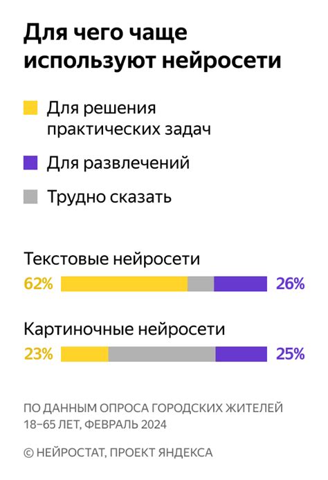 Нейростат — статистика знания и использования генеративных нейросетей