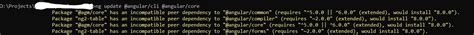 Extend Peer Dependencies To Angular 7 And Angular 8 · Issue 1533